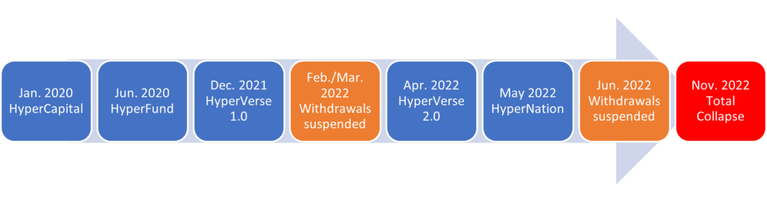 SEC and DOJ Charge Founder and Promoters of “HyperFund” with $1.7 ...